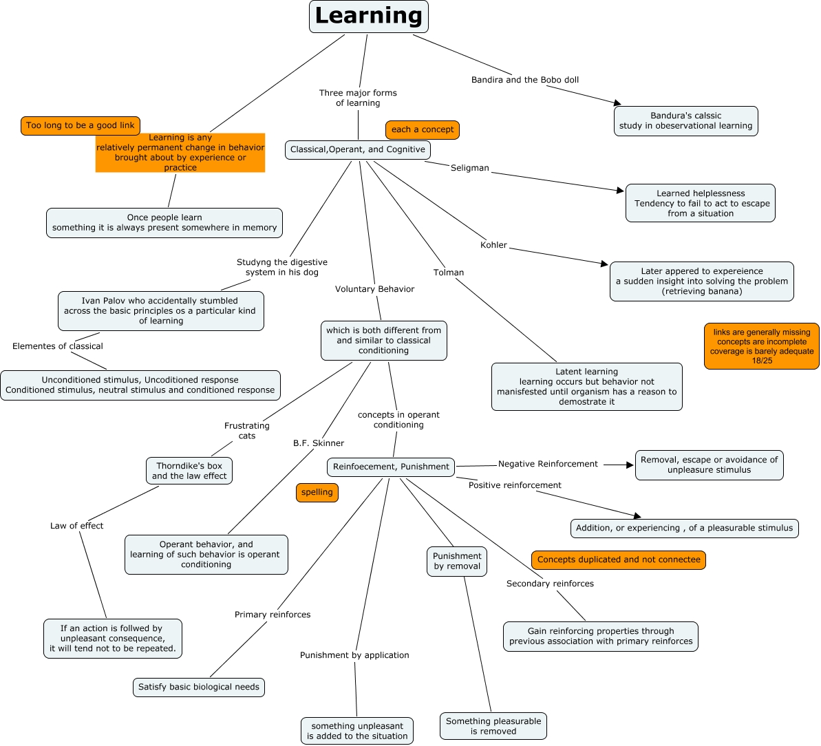 Chapter 5 Ursula Pinho